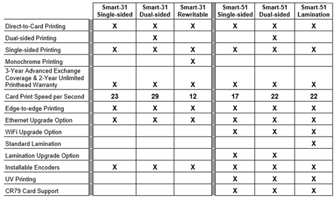 Comparing IDP's Smart-31 & Smart-51 Card Printers | ID Zone